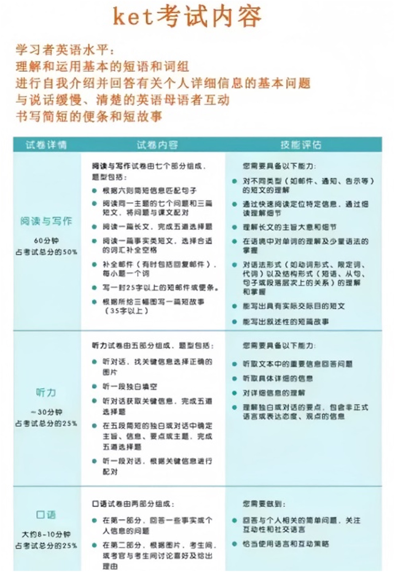 KET/PET高分指南 – Little Life Education